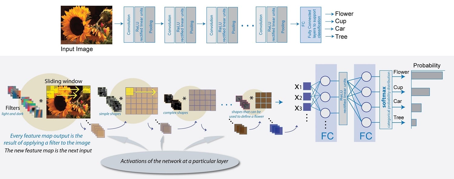 Applications of Industrial AI: Quality Control - Technical Articles