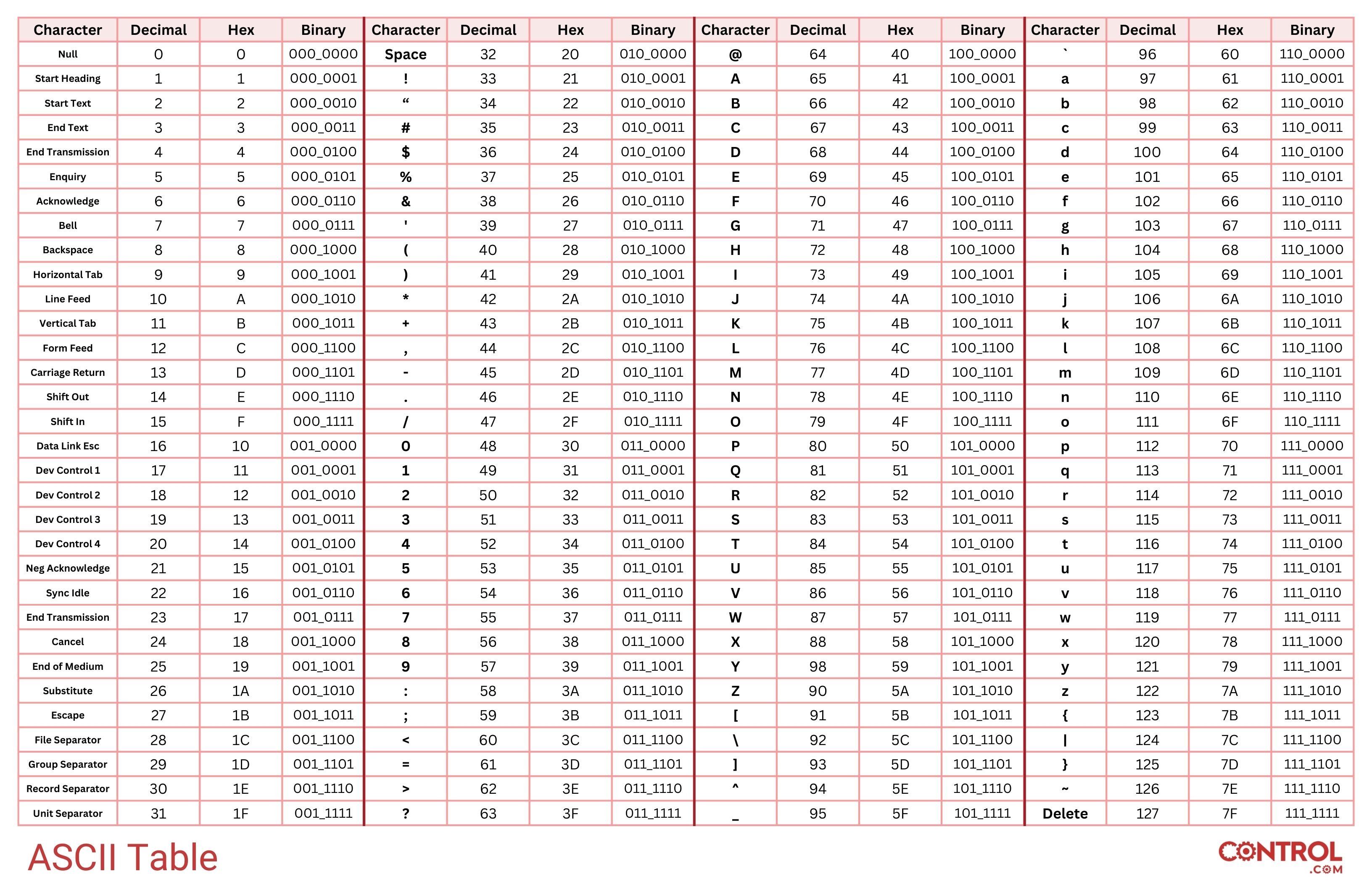 Digital Representation of Text | Flow Measurements and Reynolds Numbers | Textbook