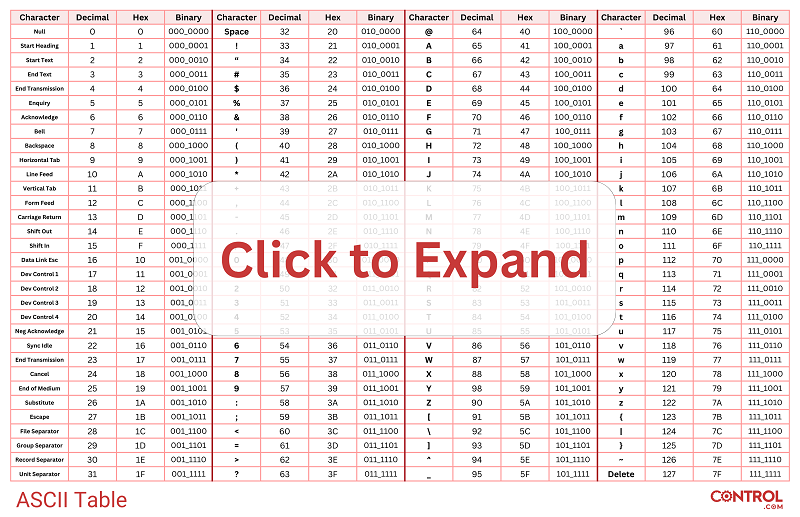 ASCII Table Infographic - Technical Articles