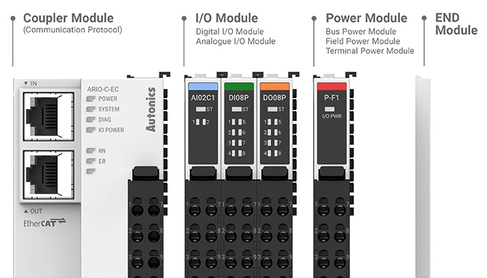 Autonics ARIO: Packing I/O Capability Into a Small Form Factor - News