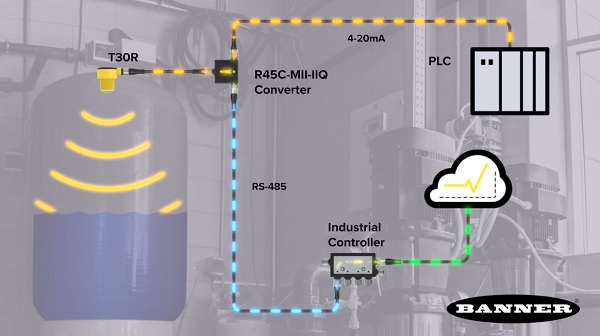 Banner Engineering Releases a New Analog Input/Output Converter - News
