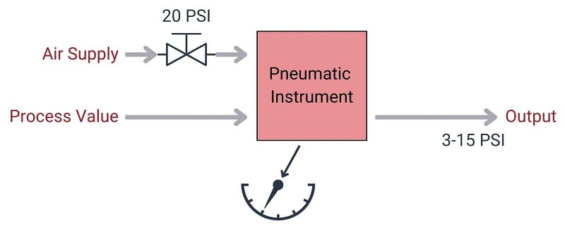 Basic Principles of Industrial Instrumentation and Control - Technical ...
