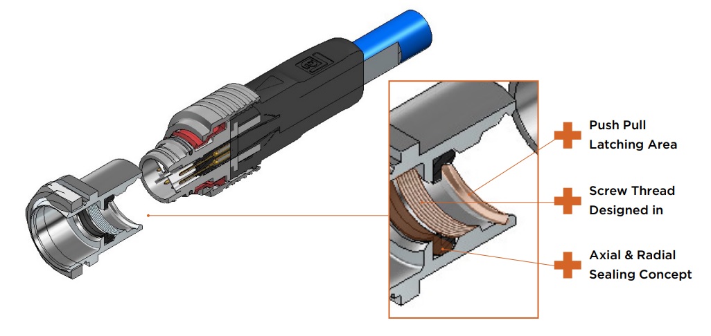 New M12 Connectors From Belden: Secure, Rapid Cabling - News