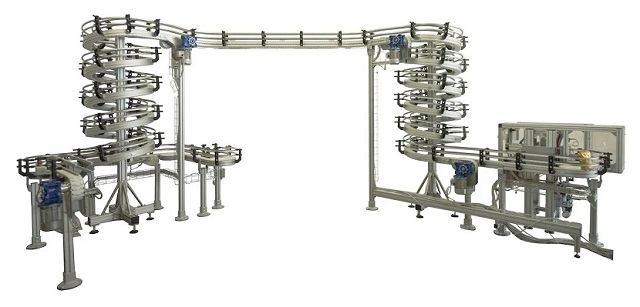 Saving Space: Bosch Rexroth Announces Vertical Spiral Transport System ...