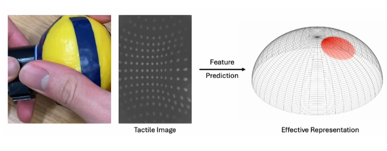 Researchers Develop Gravity-Defying Robotic Hand With a Human-Like ...