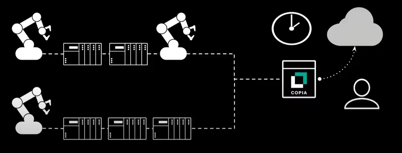 Copia DeviceLink Now Supports Siemens’ Step 7 5.x Software - News