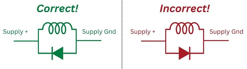 A Polarizing Discussion: Using Diodes The Right Way Around - Technical ...