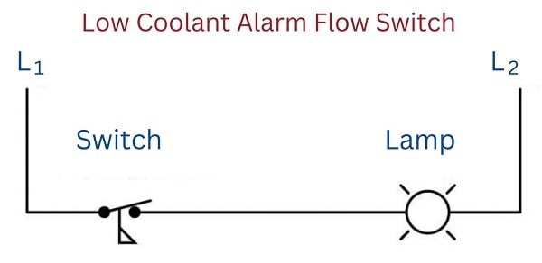 Understanding the “Normal” Status of a Process Switch | Discrete ...