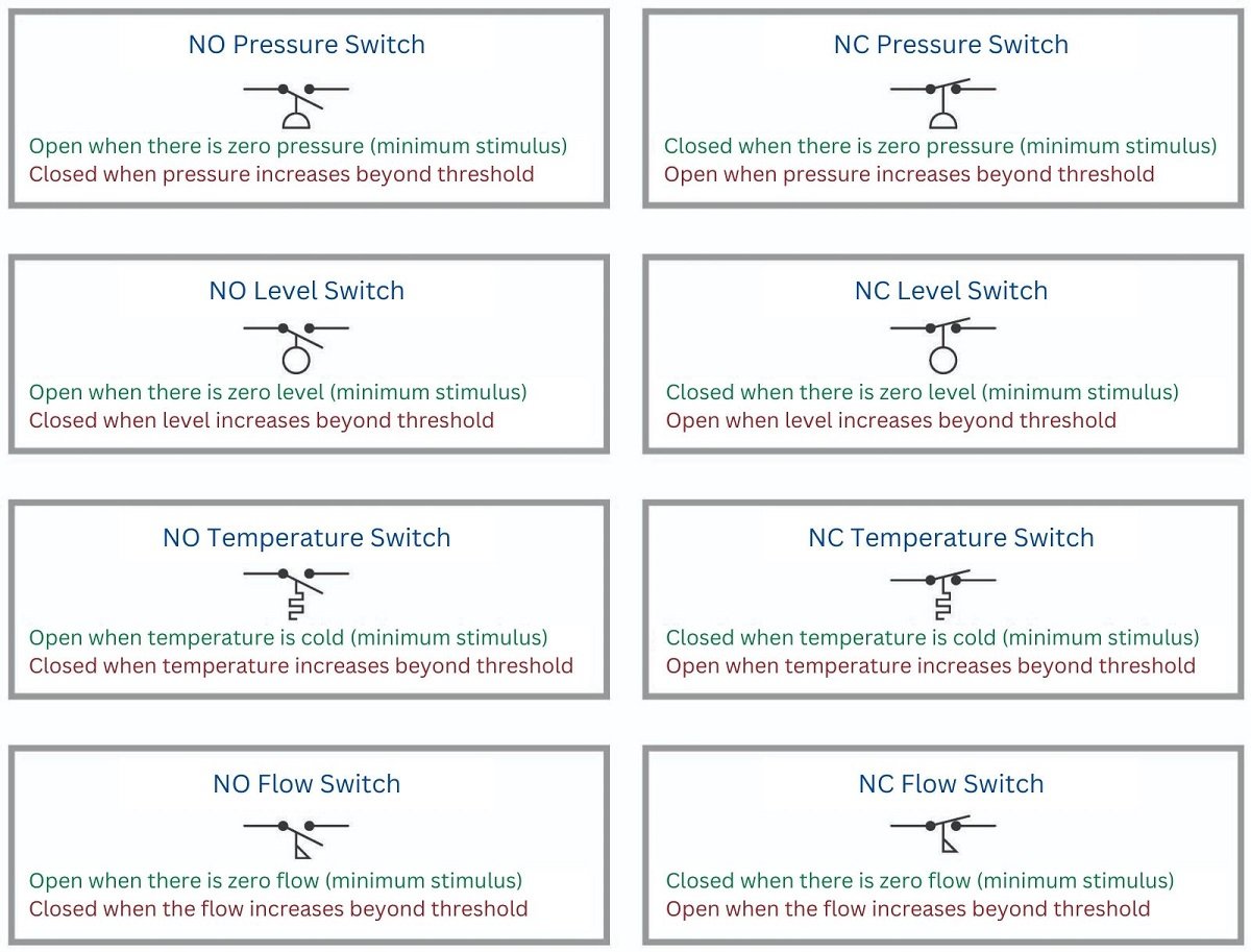 Normally Open Switch