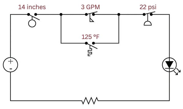 Understanding the “Normal” Status of a Process Switch | Discrete ...