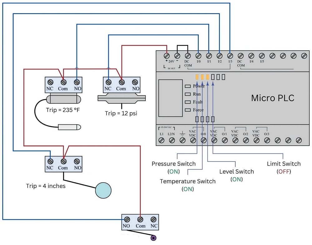 Understanding the “Normal” Status of a Process Switch | Discrete ...
