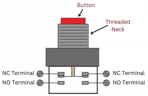 Hand Switches and Stackable Switches | Discrete Process Measurement ...