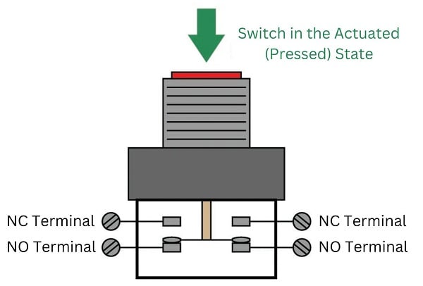 Hand Switches and Stackable Switches | Discrete Process Measurement ...