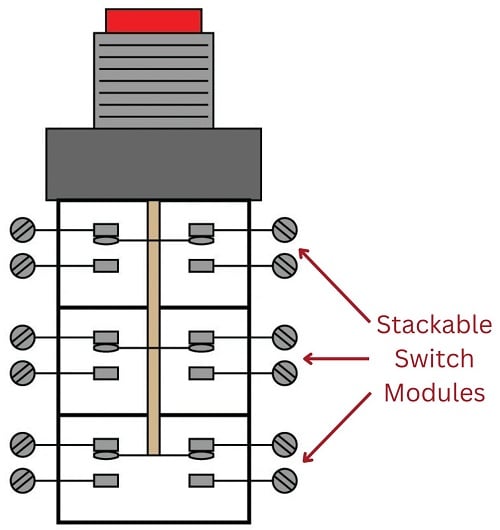 Hand Switches and Stackable Switches | Discrete Process Measurement ...