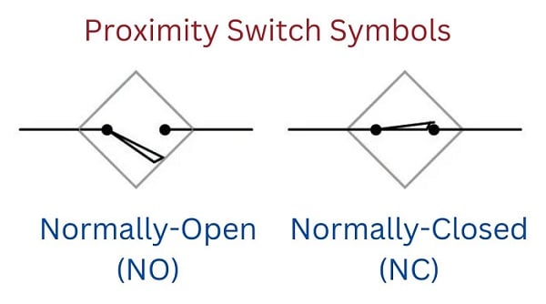 Proximity Switches | Discrete Process Measurement | Textbook