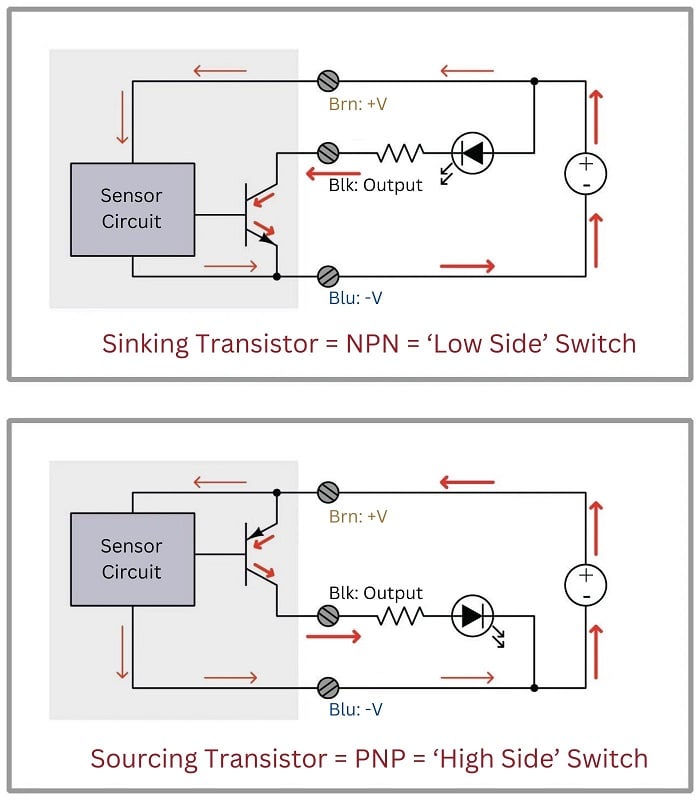 Proximity Switches | Discrete Process Measurement | Textbook