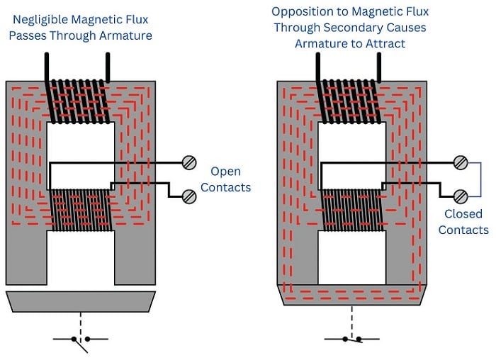 Level Switches | Discrete Process Measurement | Textbook