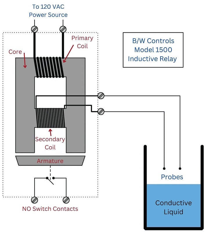 Level Switches | Discrete Process Measurement | Textbook