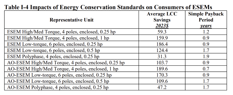 DOE Adopts New Energy Standards for Expanded Scope Electric Motors - News