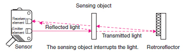 Understanding Fiber Optic’s Role in Photoelectric Sensing - Technical ...