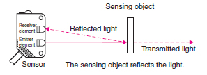 Understanding Fiber Optic’s Role in Photoelectric Sensing - Technical ...