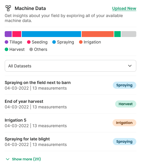 Enhanced Robotics and Data Connectivity Aim to Advance Agriculture - News