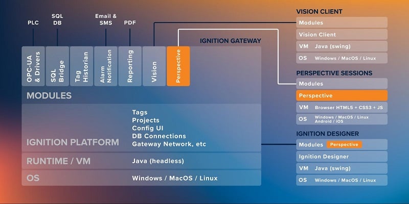 Ignition SCADA Software: What are Tags and How are They Used ...