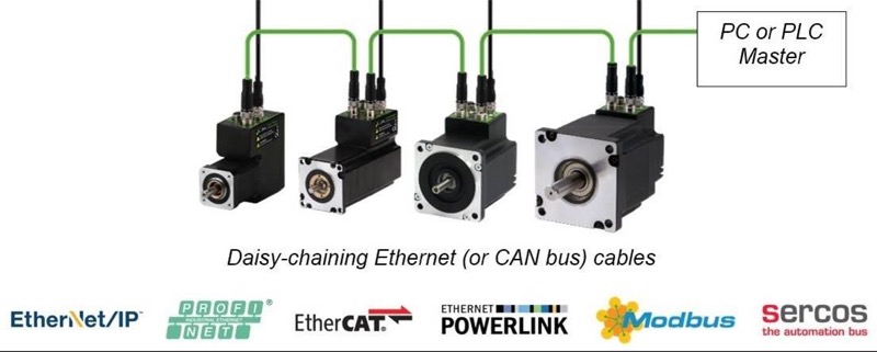 New 48-V Servo Expands Options for Compact, Cabinet-Free Machines - News