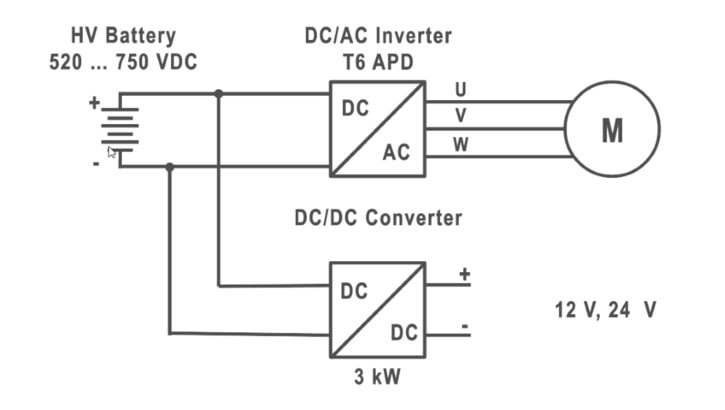 KEB Automation’s New DC/DC Converter Enhances E-Mobility - News