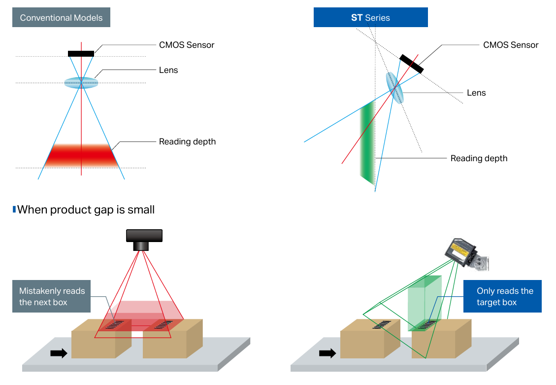 Keyence Launches Next-Generation Scan Tunnel System for Logistics ...