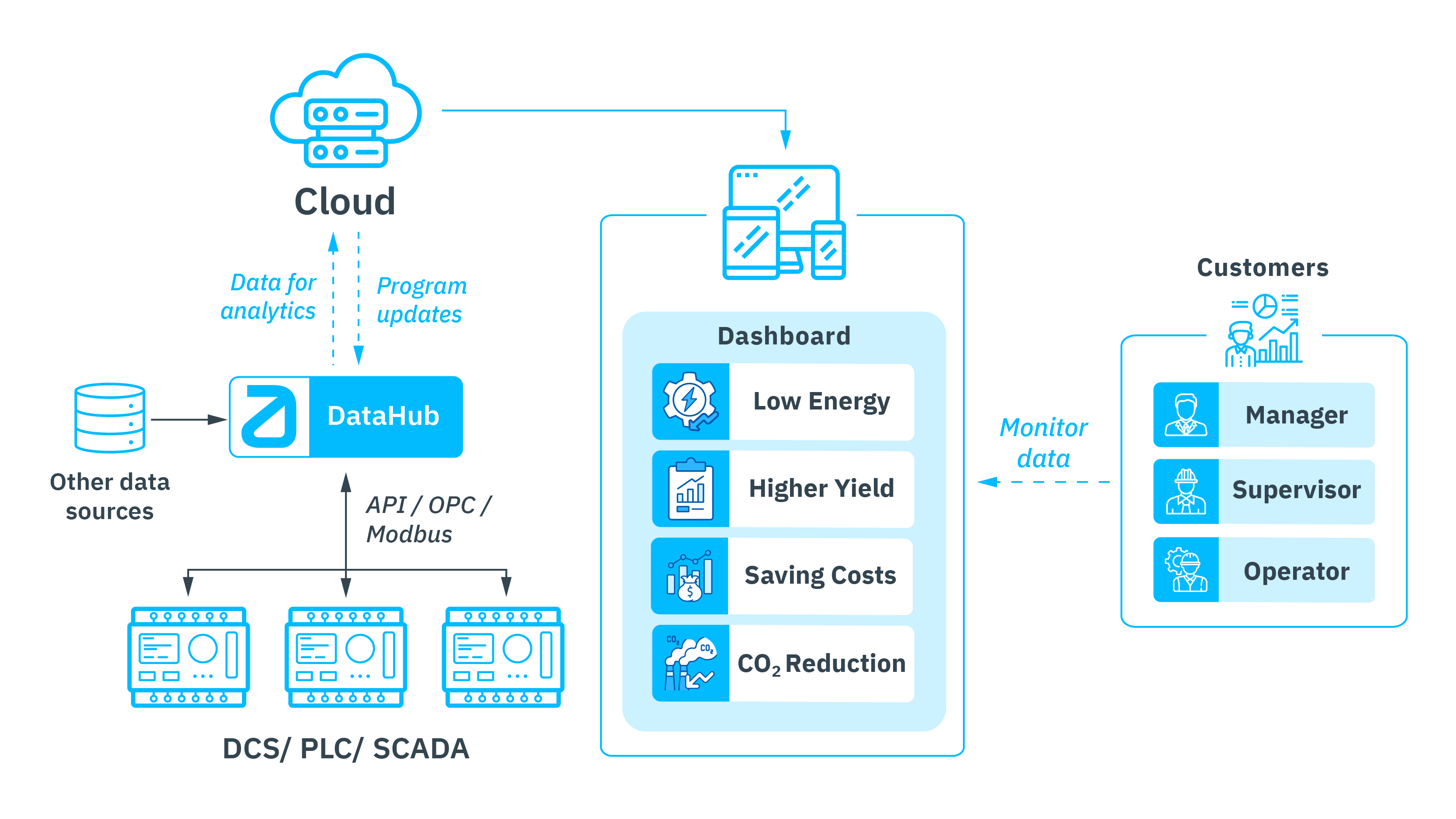 Trial Partnership Tests AI-Powered Technology To Automate Greenhouses ...