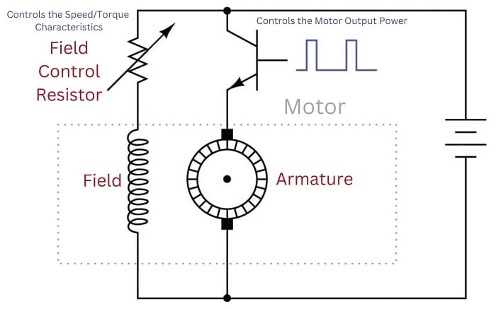 DC Motor Speed Control | Variable-speed Motor Controls and Drives ...