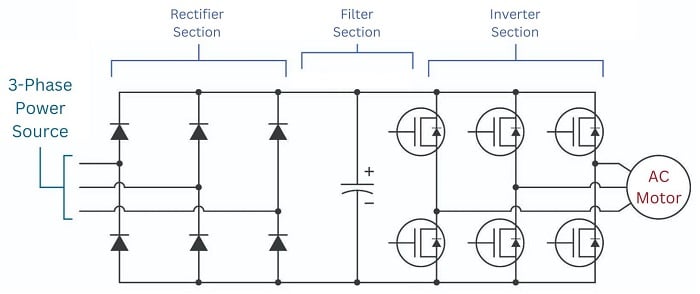 AC Motor Speed Control | Variable-speed Motor Controls and Drives ...