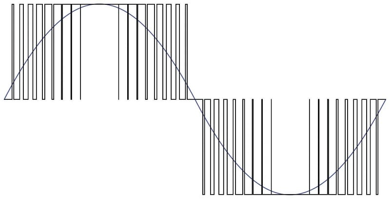 AC Motor Speed Control | Variable-speed Motor Controls and Drives ...