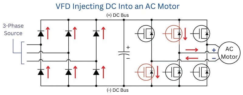 AC Motor Braking | Flow Measurements and Reynolds Numbers | Textbook