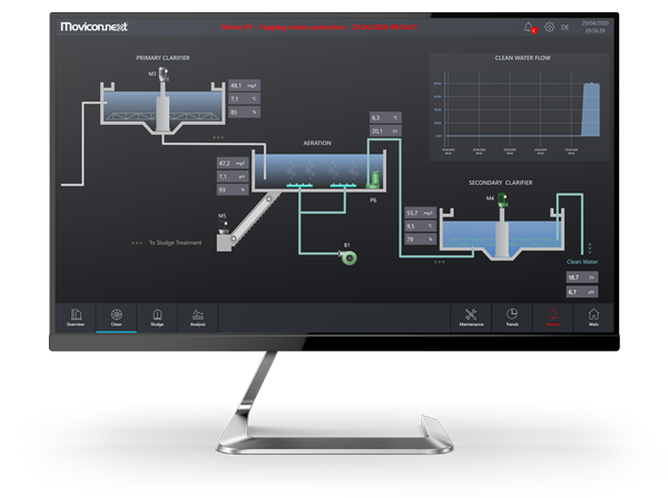 Latest SCADA-based Software for Simplified Plant Automation - News