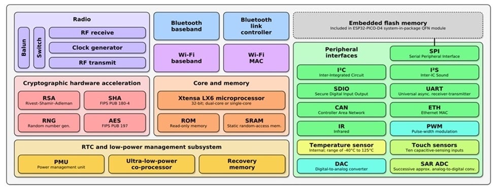 Build A Low-Cost 32-bit PLC | OpenPLC and the ESP32 Microcontroller - Technical Articles