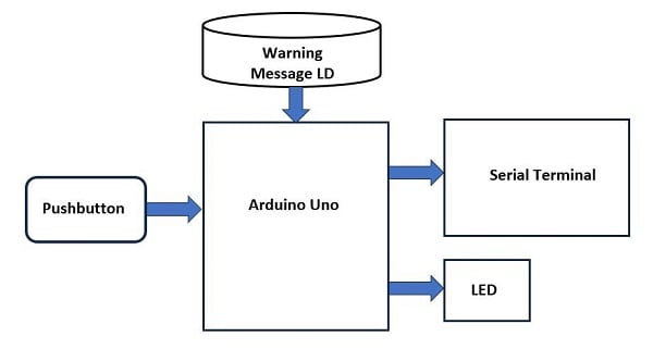 Using Structured Text in OpenPLC | Warning Simulator Tutorial ...
