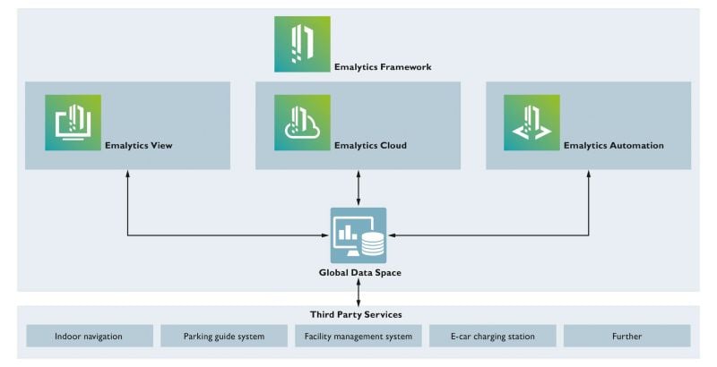 Unlocking Building Efficiency With Phoenix Contact’s Catan Controller ...