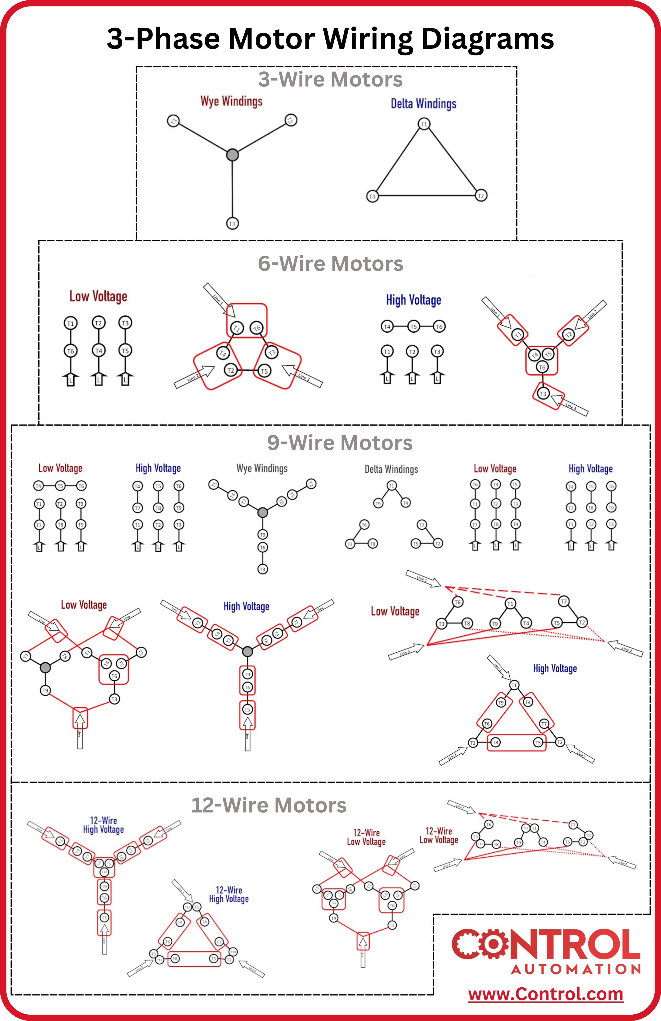 3 Phase Motor Windings Explained Pdf Infoupdate 3 Phase Motor Windings Explained Pdf Infoupdate