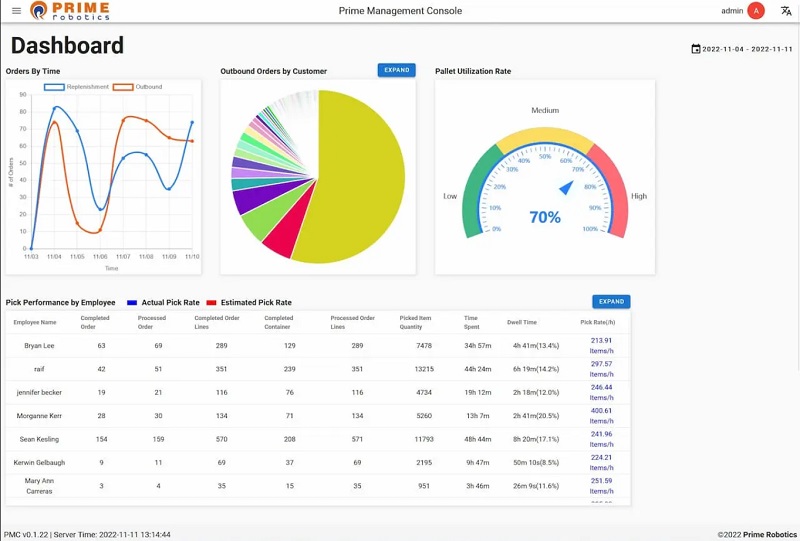 It’s a Wrap: Wulftec and Prime Robotics Integrate to Transform Order Fulfillment - News