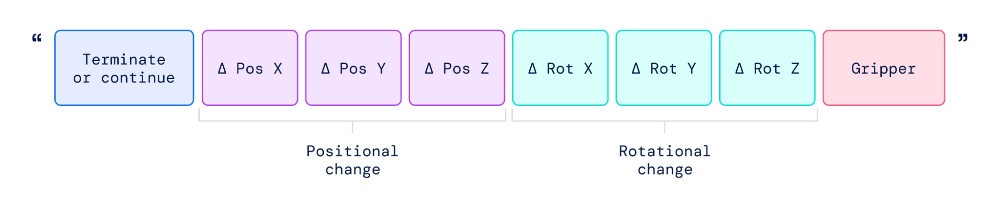 Google’s Robotic Transformer 2: More Than Meets the Eye - News