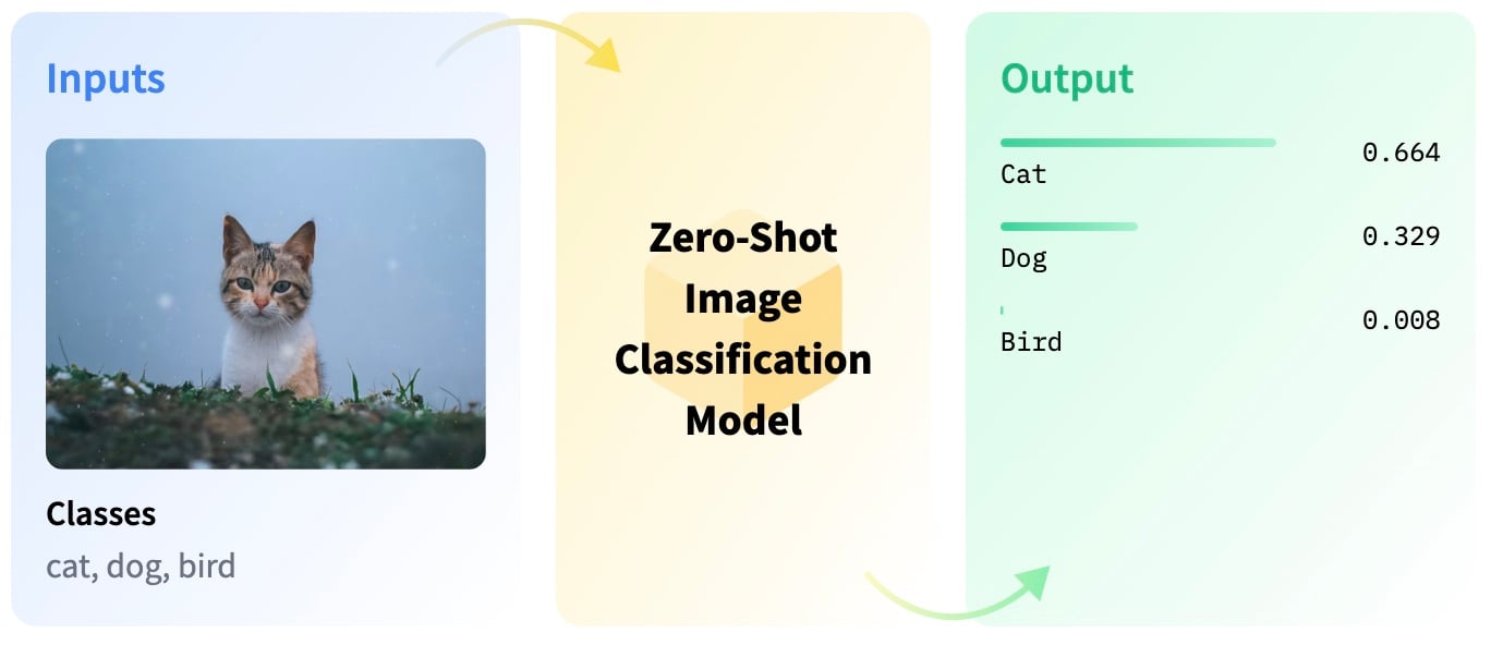 Google’s Robotic Transformer 2: More Than Meets the Eye - News