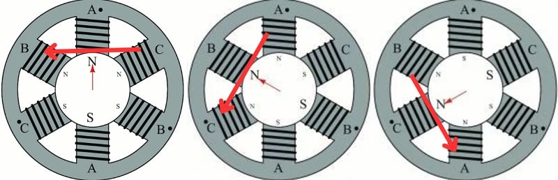 3 Phase Motor Rotation Animation BLDC Motor Control MATLAB