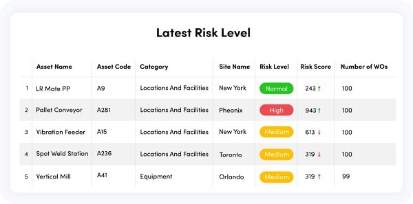 Fiix by Rockwell Automation Upgrades Predictive Maintenance Software - News