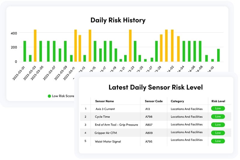 Fiix by Rockwell Automation Upgrades Predictive Maintenance Software - News