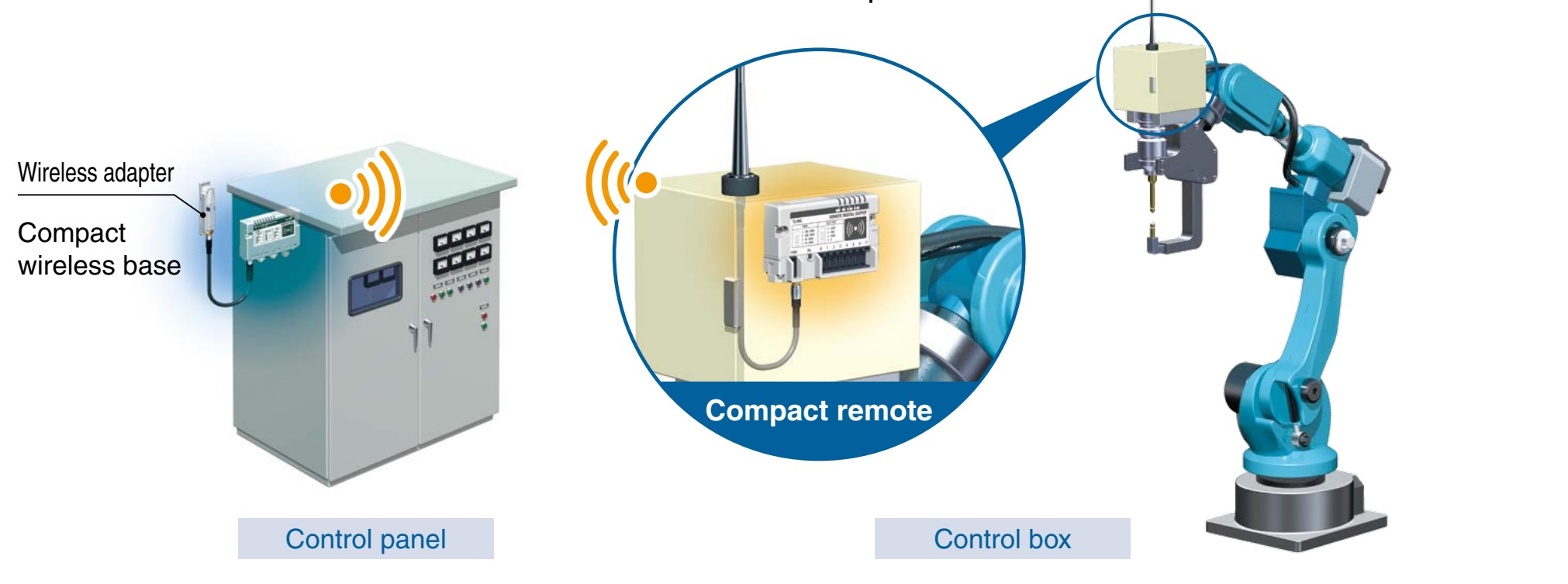 Cut the Cord: New Wireless EXW1/EX600-W Series From SMC - News
