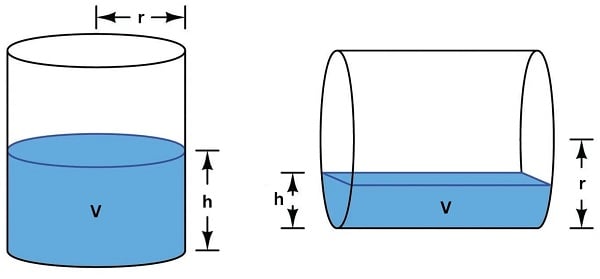 Material Volume Measurement | Signal Characterization in Control ...