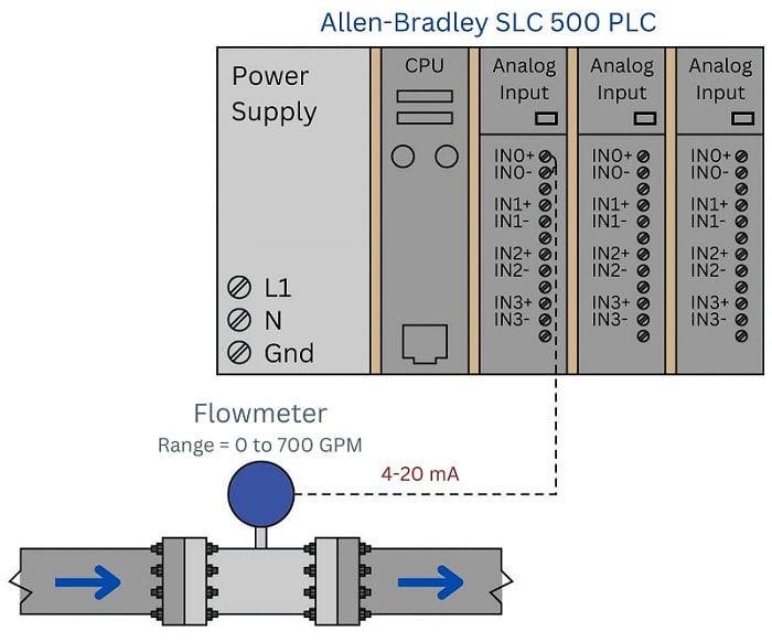 Relating 4 to 20 mA Signals to Instrument Variables | Understanding ...