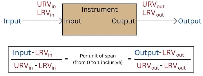 Relating 4 to 20 mA Signals to Instrument Variables | Understanding ...